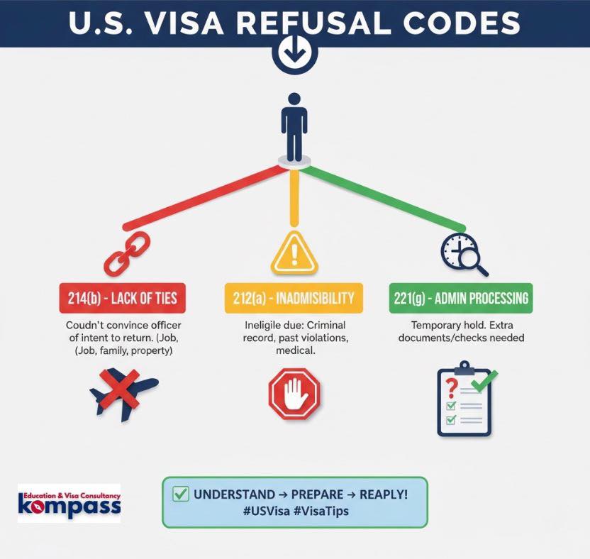 Kompass Education and Visa Consultancy - Frequently Asked Questions